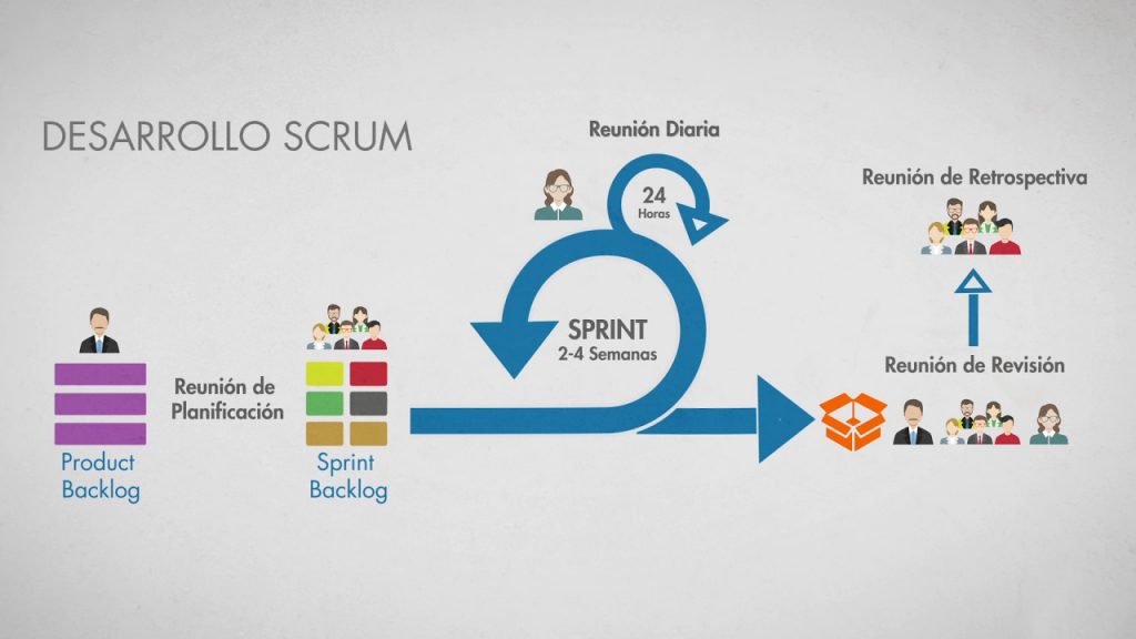 De Qu Se Trata Scrum De Qu Se Trata Scrum
